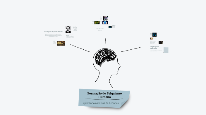 Formação do Psiquismo Humano by ester elizabete diniz diniz on Prezi