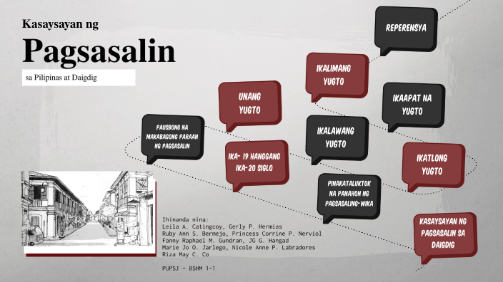 Kasaysayan ng Pagsasalin by Leila Catingcoy on Prezi
