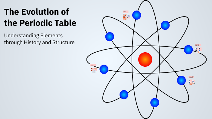 The Evolution of the Periodic Table by mackenzie olsen on Prezi