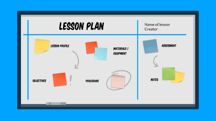 Currículo Oficial, Operacional y Real. by Maria Isabel Coronado on Prezi