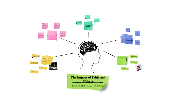The Impact of Pride and Hubris by Rushil Chopra on Prezi