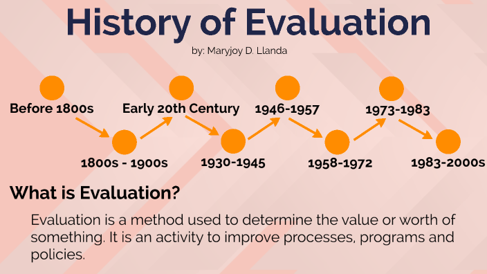 History of Evaluation by Maryjoy Llanda on Prezi