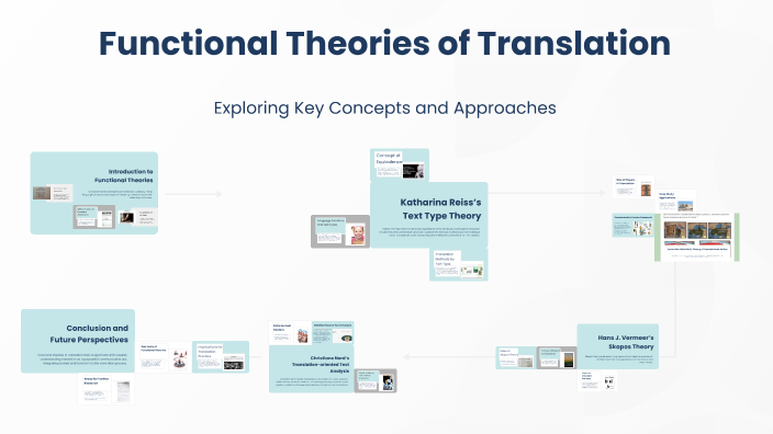 Functional Theories of Translation by Chingsal Pho on Prezi