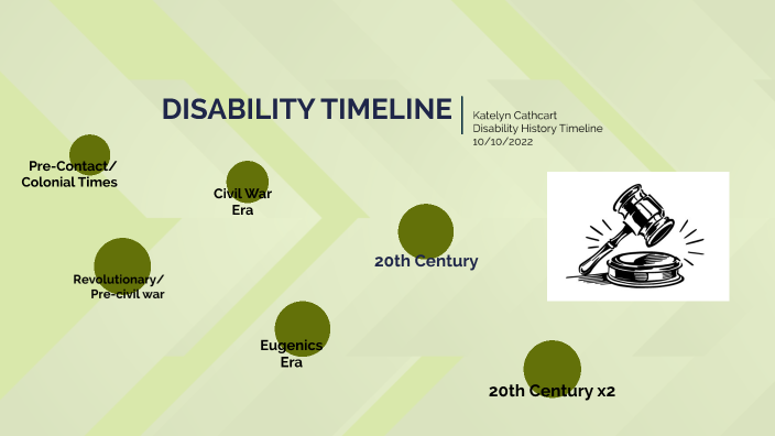 Disability History Timeline by Katelyn Cathcart on Prezi
