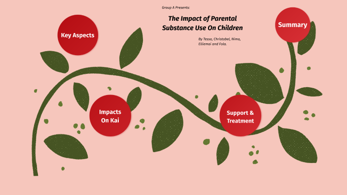 The Impact of Parental Substance Use on Children by Maria Omisore on Prezi