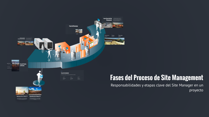 Fases del Proceso de Site Management by Andres Otalora on Prezi