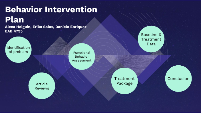 Behavior Intervention Plan by Alexa Holguin on Prezi
