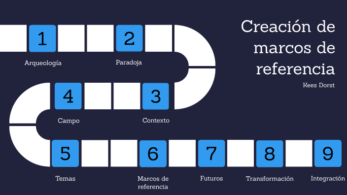 Kees Dorst | Cap 4 by Agustin Reina on Prezi