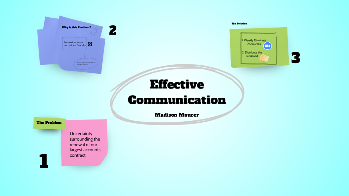 Communication in the Workplace by Madison Maurer on Prezi