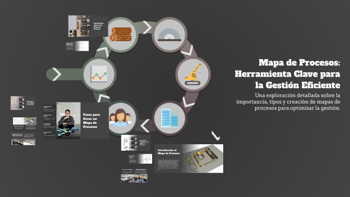 Mapa de Procesos: Herramienta Clave para la Gestión Eficiente by Huber ...