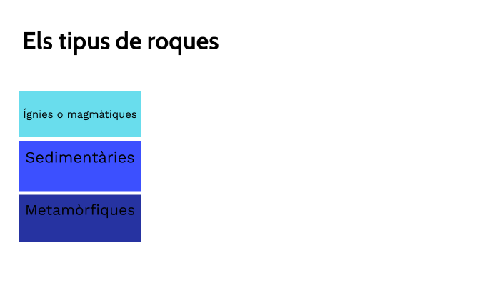 Els tipus de roques by Maribel Soria on Prezi