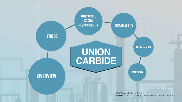 UCC Group Project by Brooke Rohatyn on Prezi