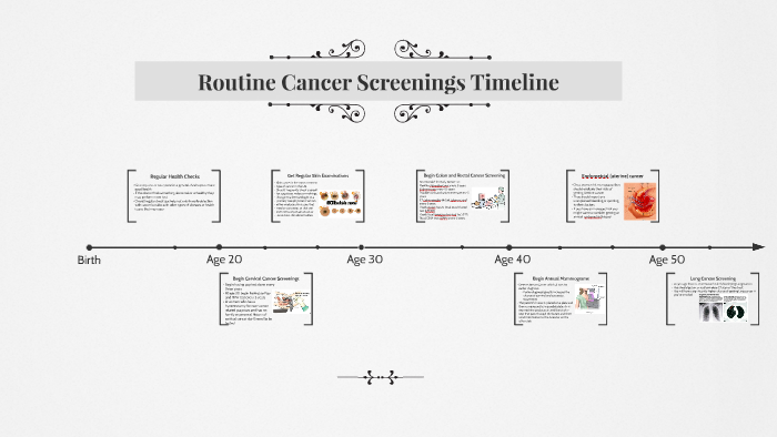 Routine Cancer Screenings Timeline by Kate Walberg on Prezi Routine Cancer Screenings Timeline by Kate Walberg on Prezi