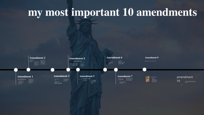 The Ten Most Important Amendments by Rhett McLean on Prezi