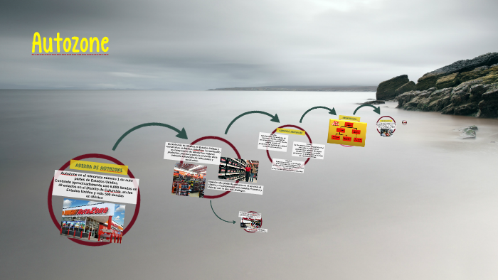 AutoZone es el minorista número 1 de auto partes de Estados by Jesus ...
