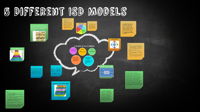 5 Different ISD Models by Kylie Turner on Prezi