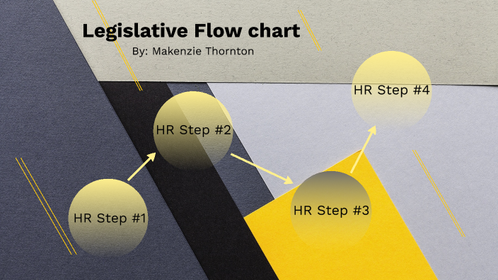 Legislative Flowchart by MaKenzie Thornton on Prezi