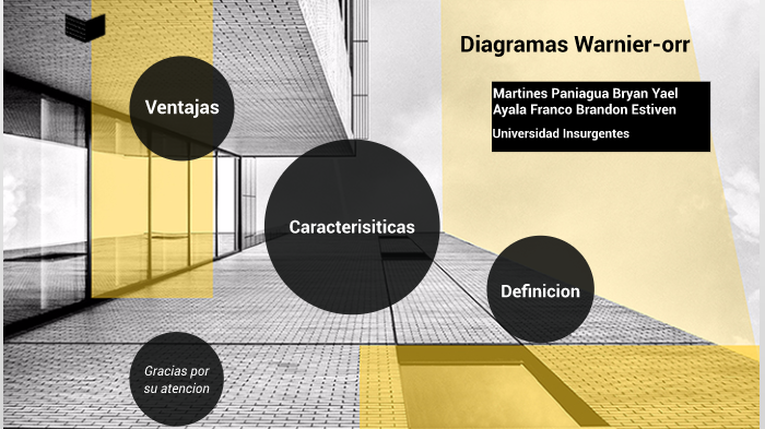 Diagramas Warnier-orr by Bryan Yael Martinez Paniagua on Prezi