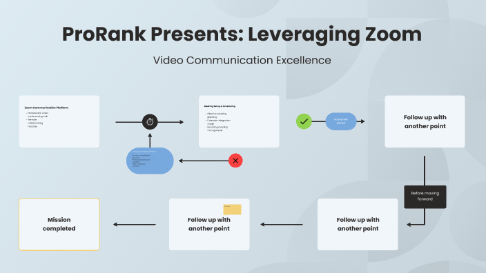 ProRank Presents: Leveraging Zoom by Javier Harvey on Prezi