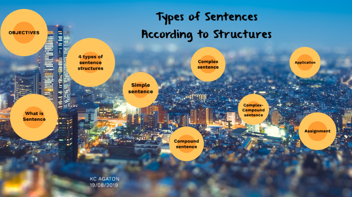 Types of sentence structures by MARIA ASELLE AUVIE ABAIGAR on Prezi