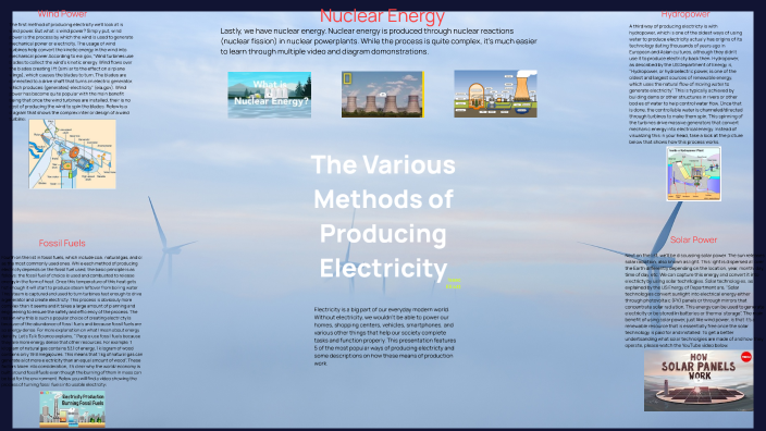 Various Methods of Producing Electricity by gary win on Prezi