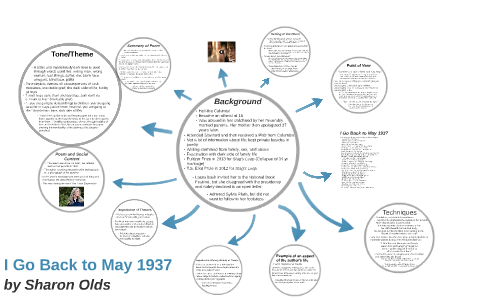 I Go Back to May 1937 by Taylor St. Germain on Prezi
