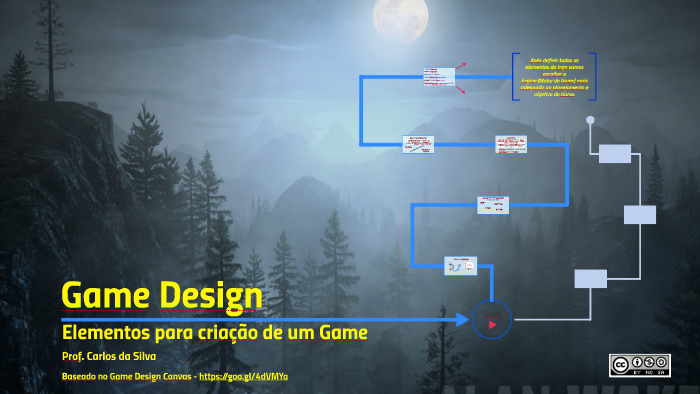 Game Design FEMA by Carlos Gustavo on Prezi