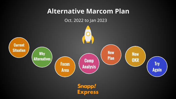 Alternative Plan by parisa fallahzadeh on Prezi