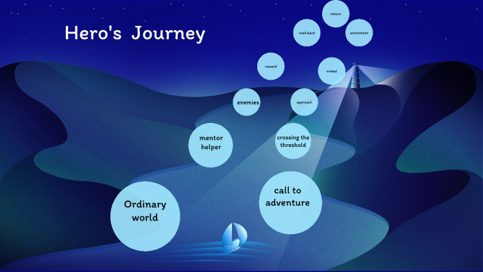 Percy Jackson project by Joseph Violante on Prezi