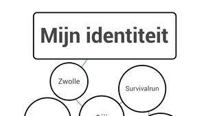 Mindmap identiteit by jan althuis on Prezi Design