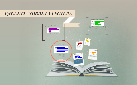ENCUESTA SOBRE LA LECTURA by maricela cruz on Prezi