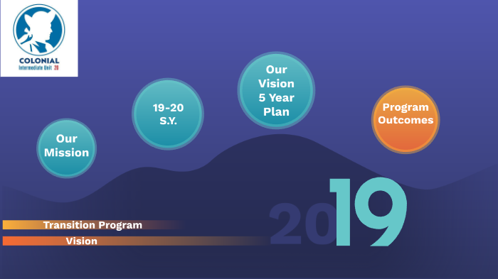 CIU20 Transition Program Vision Map by Daniel Cullen on Prezi