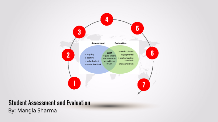Student Assessment and Evaluation by Mangla Sharma on Prezi