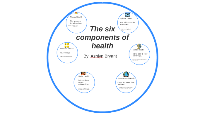 The six components of health by Ashlyn Bryant on Prezi