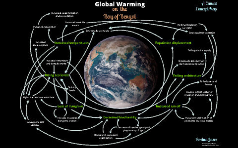 Global Warming on Bay of Bengal by Rozina Jaser on Prezi