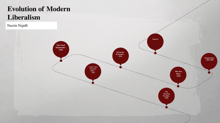 Evolution of Modern Liberalism by Nazrin Najafli on Prezi