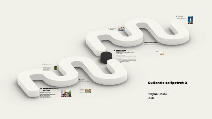 SLECHTE by Najma Hashi on Prezi