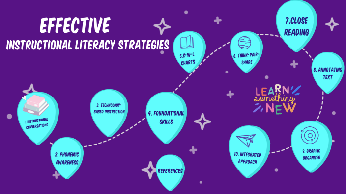 Instructional Literacy Strategies by Morgan McKissick on Prezi