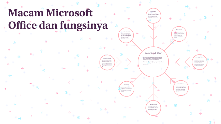JENIS MICROSOFT OFFICE dan Fungsinya by silpi on Prezi