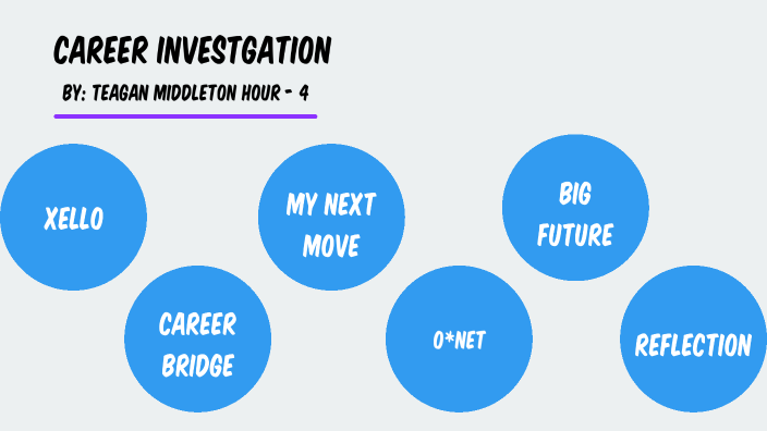 Pathways career presentation by Teagan Middleton on Prezi