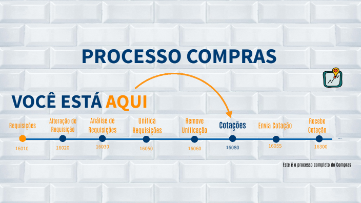 Processo Compras by Patricia Oliveira on Prezi