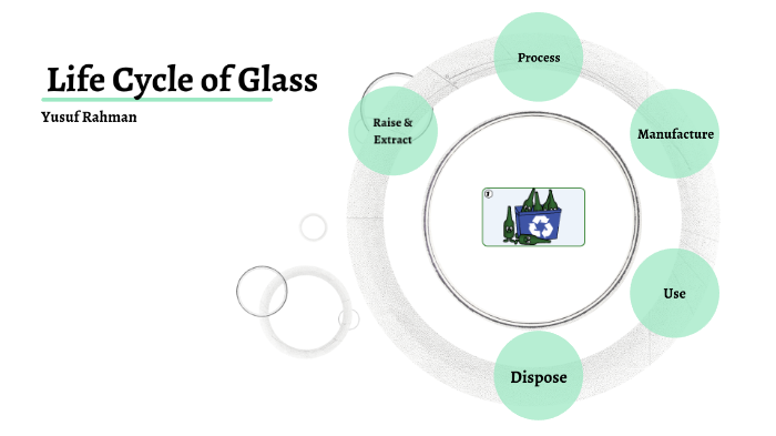 Life Cycle of Glass by Yusuf Rahman on Prezi