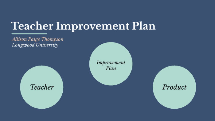 Teacher Improvement Plan by Paige Roberts on Prezi