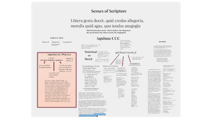 The Senses of Scripture by Ryan Brady on Prezi