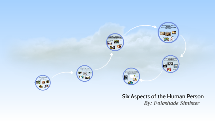 Six Aspects of the Human Person by shade Simister on Prezi