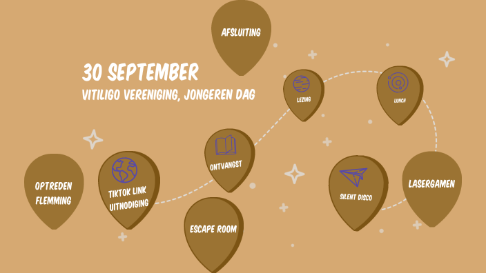 Implementatie plan by kim Voack on Prezi