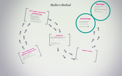 Muller's Method by Meghan Niswander on Prezi