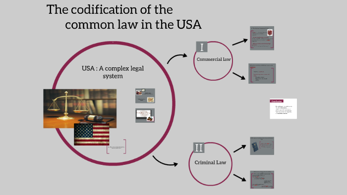 The Codification of the common law in the USA by Héloïse Georgeault on ...