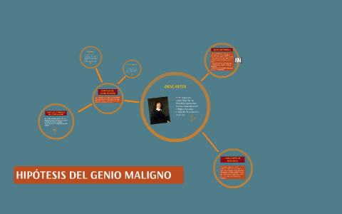 HIPÓTESIS DEL GENIO MALIGNO by Isabel Alcántara on Prezi