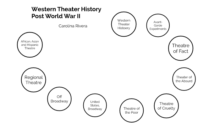 Western Theater History by Carolina Rivera on Prezi
